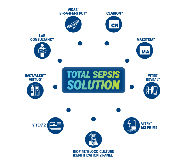 Total Sepsis Solution | bioMérieux, Inc.
